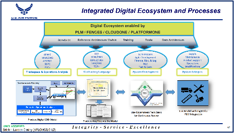 DESIDe™ – Securboration
